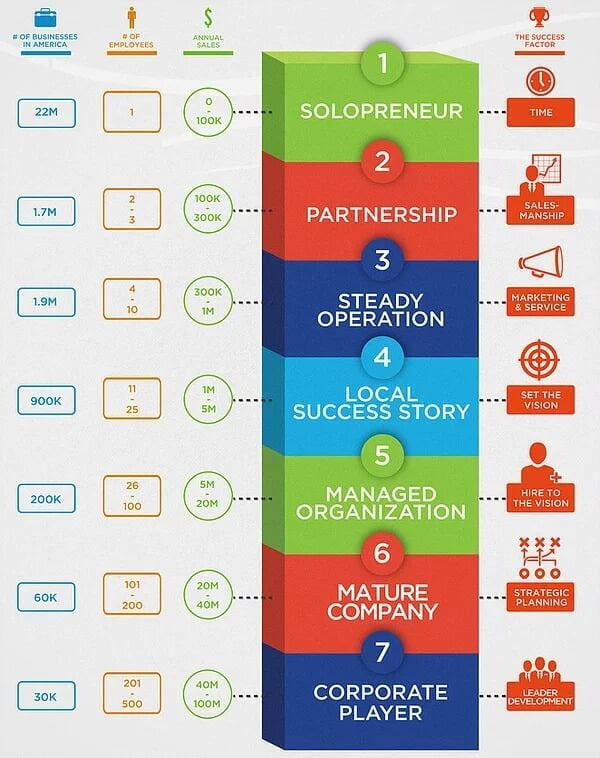 Alaska-cpa | Financial Advisory Structure